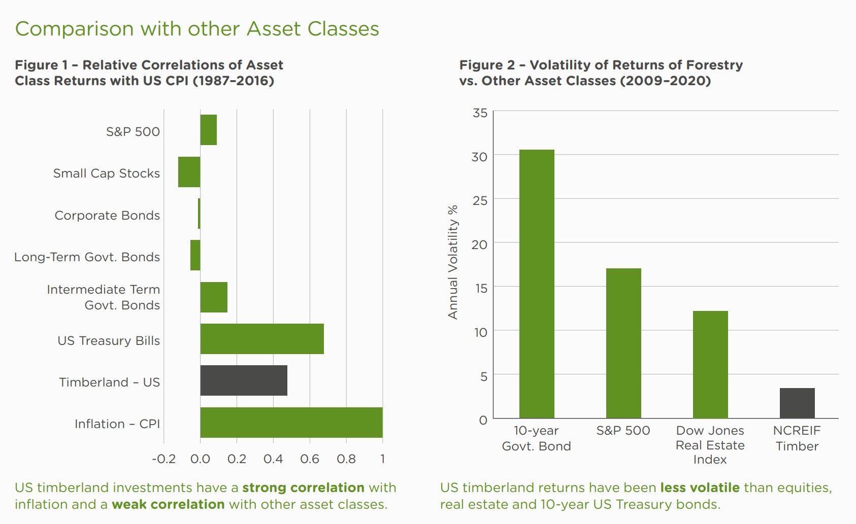 Nature-Based Solutions Investment